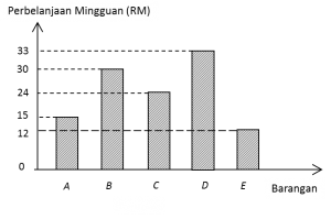 10.3.1 Nombor Indeks, SPM Praktis (Kertas 2) - Matematik Tambahan SPM