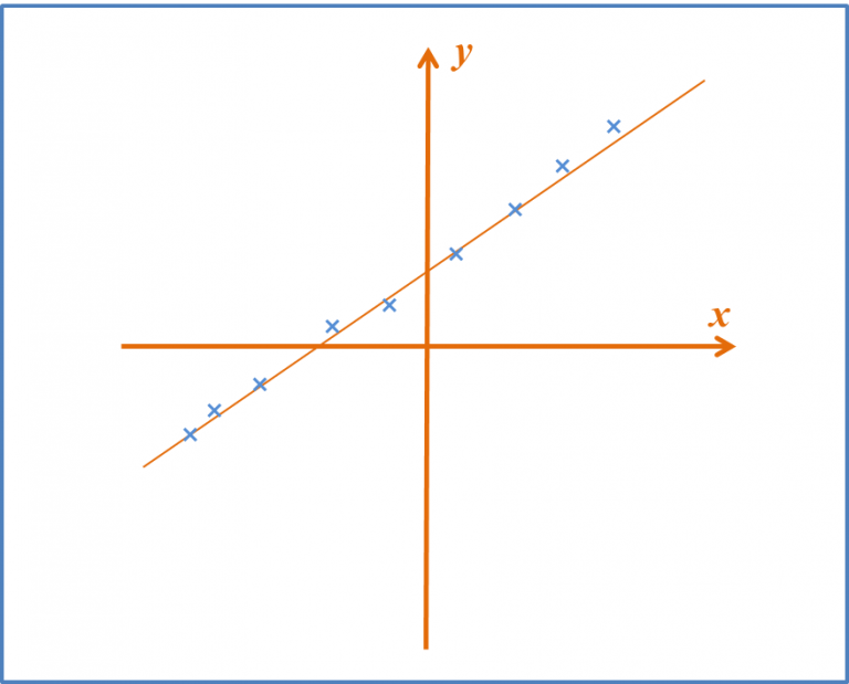 6.1 Garis Lurus Penyuaian Terbaik - Matematik Tambahan SPM