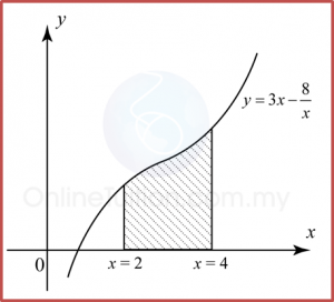 3.6 Pengamiran Sebagai Penghasiltambahan Isi padu - Matematik Tambahan SPM