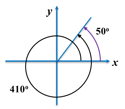 6.1 Sudut Positif dan Sudut Negatif dalam Darjah dan Radian - Matematik ...