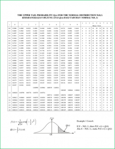 5.2.2a Taburan Normal Piawai (Contoh 1) - Matematik Tambahan SPM