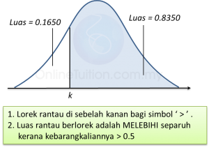 5.2.2c Taburan Normal Piawai (Contoh 3) - Matematik Tambahan SPM